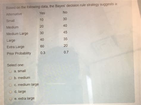 Solved Based On The Following Data The Bayes Decision Rule