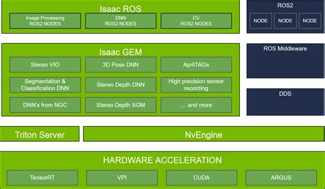 Nvidia Omniverse和isaac Sim笔记1：软件初识与usd文件简介