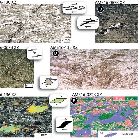 Photographs Of Typical Field Shear Sense Indicators All Photographs Download Scientific