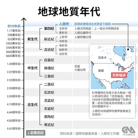 愛麗絲夢遊仙境渡渡鳥滅絕300年 科學家真能復活牠嗎【書摘】 科技 中央社 Cna