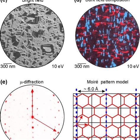 A Diffraction Pattern Of The Graphene Layer On Ferh Measured By Leem