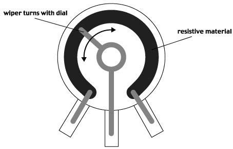Encoder Vs Potentiometer In Sensor Design Quantum Devices