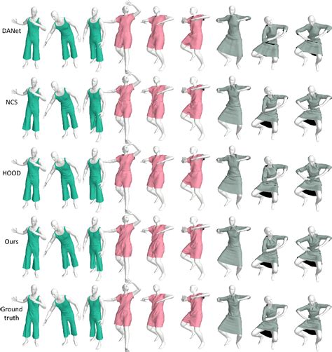 Figure From Efficient Deformation Learning Of Varied Garments With A Structure Preserving