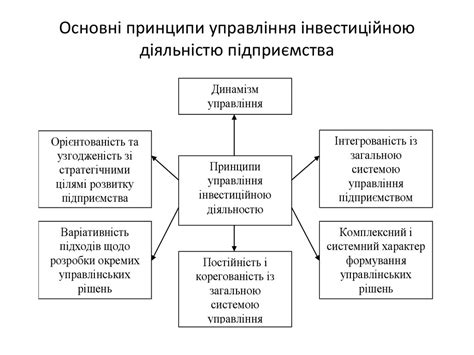 Менеджмент інвестицій Тема 10 презентация онлайн