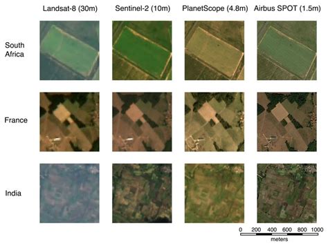 Remote Sensing Mdpi On Linkedin Crop Farming Learning Supervision