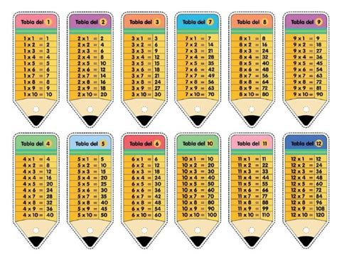 Tablas De Multiplicar En Lapiz