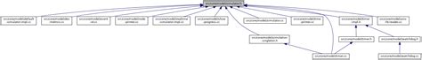 Ns 3 Src Core Model Simulator H File Reference