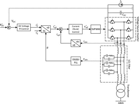 Control Scheme Of Grid‐connected Vsi Download Scientific Diagram
