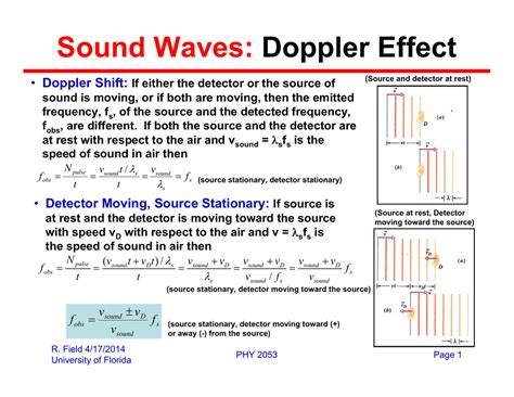 Doppler Effect Sound Waves