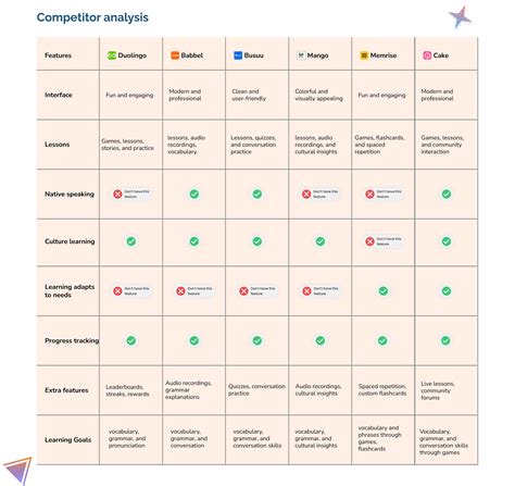 Polyglot Language Learning App Behance