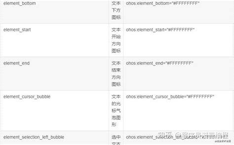 鸿蒙应用开发 文本框（text）和编辑框（textfield）的功能与用法 知乎