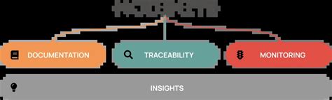 Azure Monitoring With Nodinite Always Aware