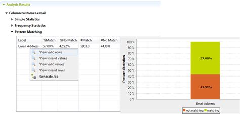 Using Regular Expressions And Sql Patterns In A Column Analysis