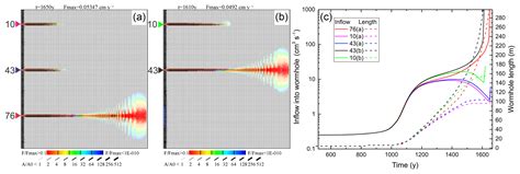 Hess Dynamics Of Wormhole Formation In Fractured Limestones