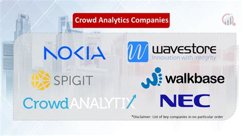 Crowd Analytics Companies Market Research Future