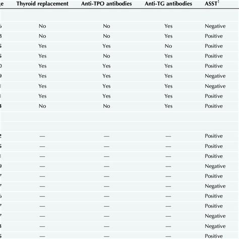Characteristics Of Ciu Population Download Table