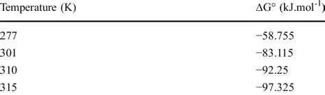Thermodynamic Parameters For Bsa Snp Interactions Download Table