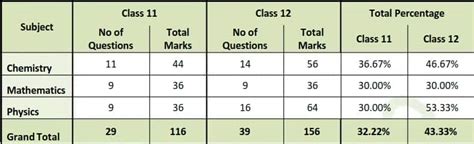 JEE Main Exam Analysis 2025 Out For April 9 8 7 4 3 2 Shift Wise Difficulty Level Paper