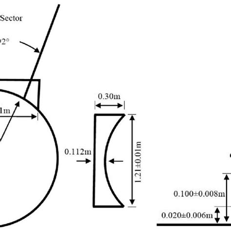 Shot Put Area Dimensions At Jasper Gunson Blog
