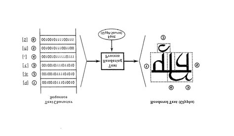 Text Rendering Of Devanagari Text Download Scientific Diagram