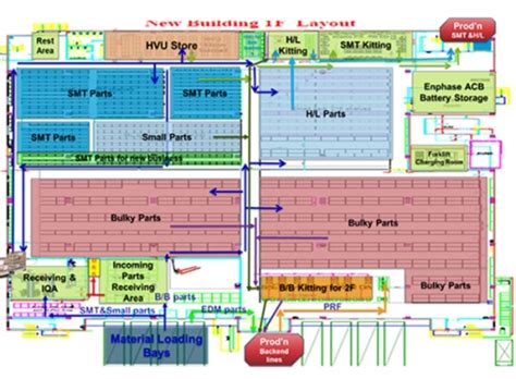 咨询案例 精益生产咨询 工厂布局规划咨询 精益六西格玛咨询 深圳市华制企业管理顾问有限公司