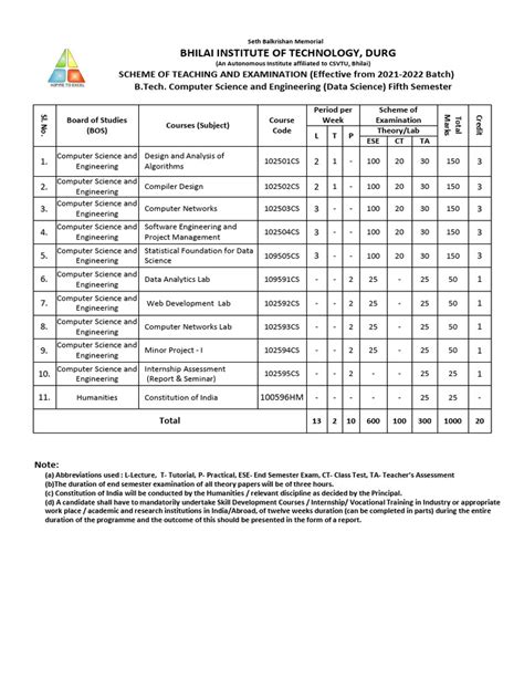 09 Schemesyllabus Btech Ds 5th6th Pdf Parsing Computer Network