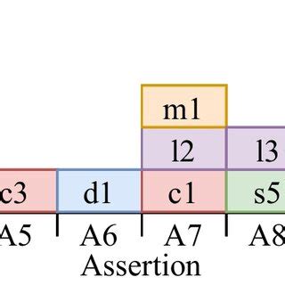 Functional Architecture Diagram Of Chinese Patent Text Classification