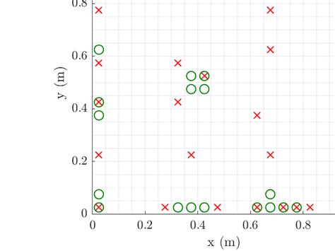 Comparison Of Optimal Sensor Placement For 30 Sensors For The Spatially