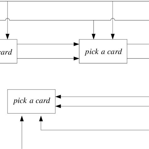 A Linear Feedback Shift Register Lfsr With Two Taps Can Be Used To Download Scientific