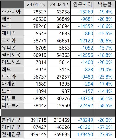 메이플스토리 인벤 리부트 완 메이플스토리 인벤 리부트 게시판