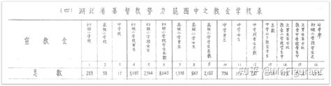 Stata学习：如何构建地区新教伦理变量？ 知乎