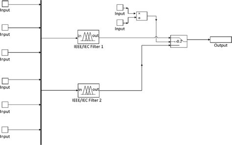 Fuzzy Sublogic Based On Dissolved Gas Analysis Download Scientific Diagram