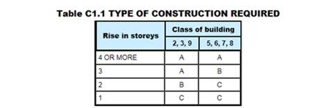 Cladding Selection Guideline