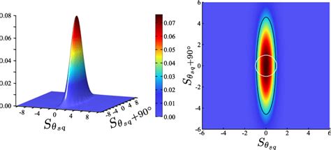 top view of the reconstructed density matrix the integers on the axes