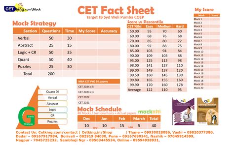 Brown Books Cet 2026 And Non Cat Exams Snap Nmat Cmat Cet King