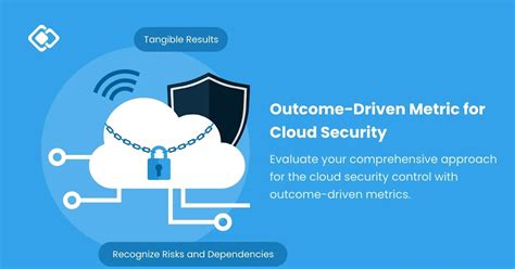 The Role Of Outcome Driven Metrics In Enhancing Cloud Security Control Strategies