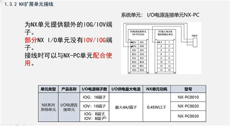 欧姆龙NX1P控制器及ST编程加实例讲解 哔哩哔哩