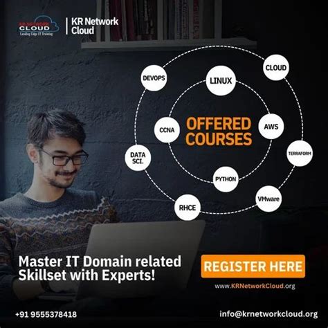 Terraform Training Devops Tool At ₹ 9000course In New Delhi Id