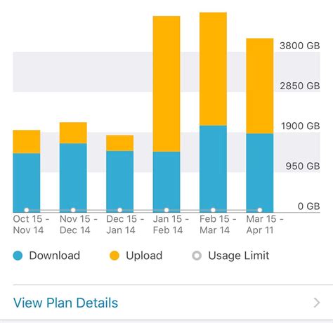my data usage sure has spiked r plex