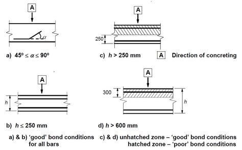 minimum lap length for steel reinforcement at morris rios blog