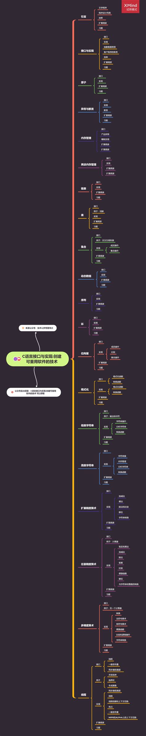 C语言接口与实现 创建可重用软件的技术 电子工程专辑