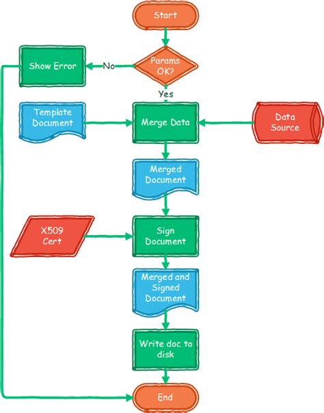 In Summary The Architecture Looks Like This