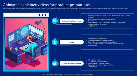 animated explainer videos for product promotions implementing synthesia