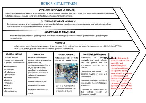 514216945 Ejemplo De Cadena De Valor Adquiriremos Los Medicamentos Y