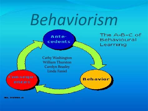 Behaviorism Learning Theory