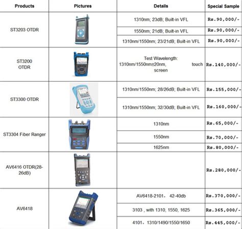 Optical Time Domain Reflectometer Otdr Accuracy At Best Price
