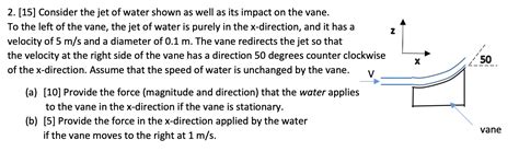 Solved 2 15 Consider The Jet Of Water Shown As Well As Chegg