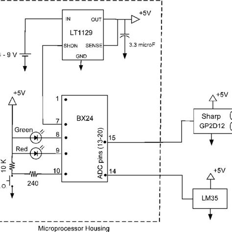 Reciprocal Distance Vs Voltage Calibration Curve For The Gp2d12 Ir