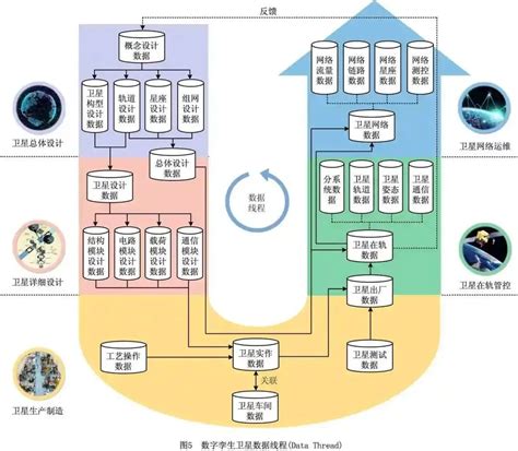 数字孪生卫星：概念、关键技术及应用人工智能学家的博客 Csdn博客