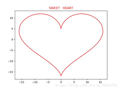 如何用python画一颗心shell画一个心 Csdn博客